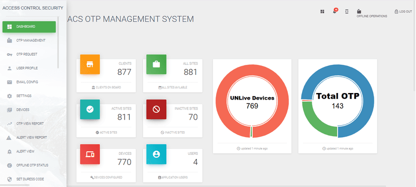 Software Products | Rax Tech International